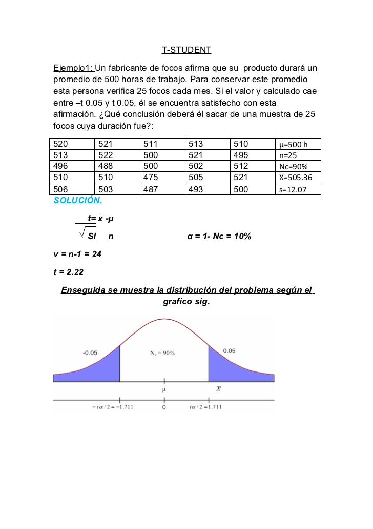 T student 5 ejemplos beeto