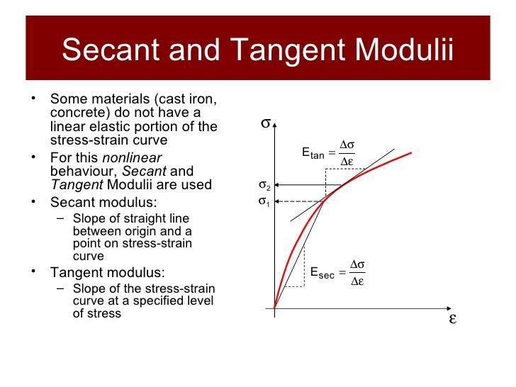 Structures And Materials Section 4 Behaviour Of Materials