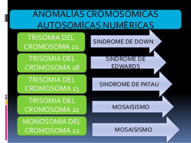 Anomalias cromosomicas numericas: Sindrome de Turner