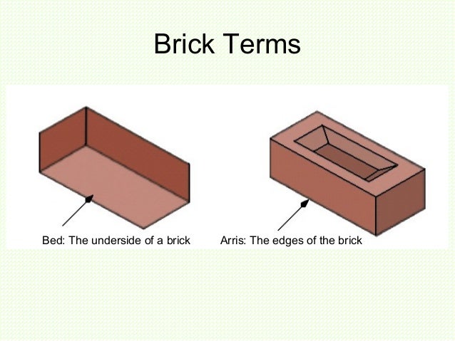 Tutor l1 brick technology