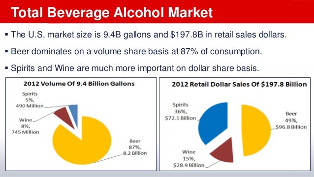 U.S. beverage alcohol trends 2012