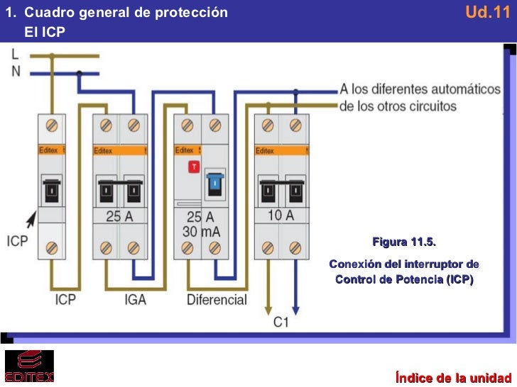 U11 Instalaciones eléctricas en viviendas