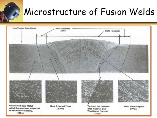 U4 p1 welding metallurgy