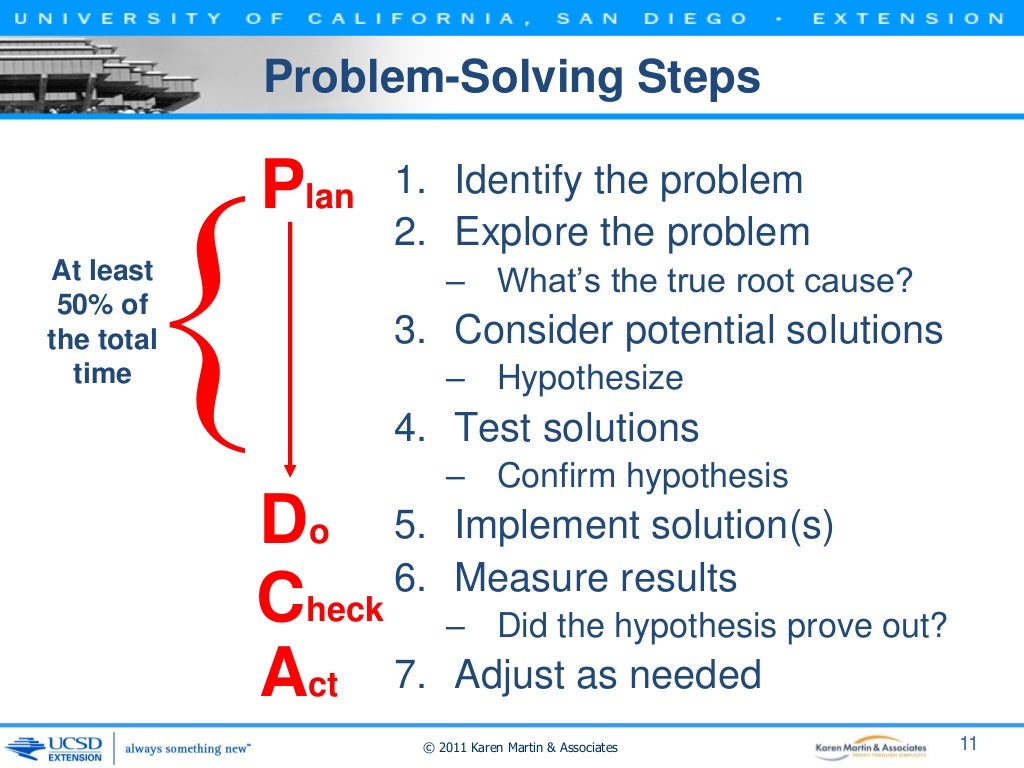 Problem Solving Steps Plan At
