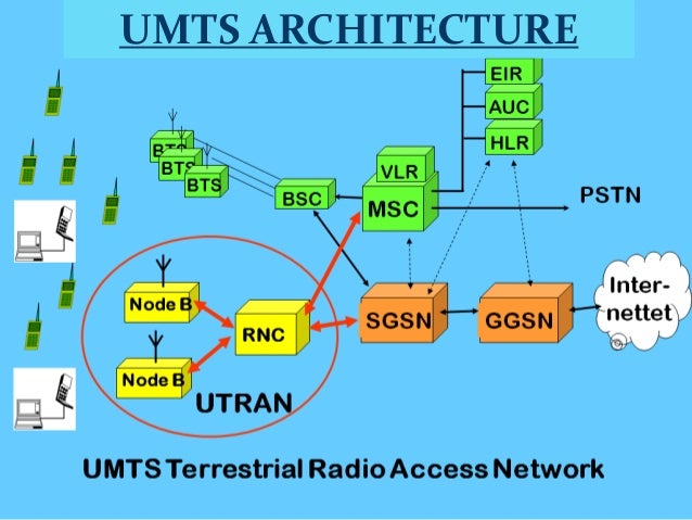 Umts