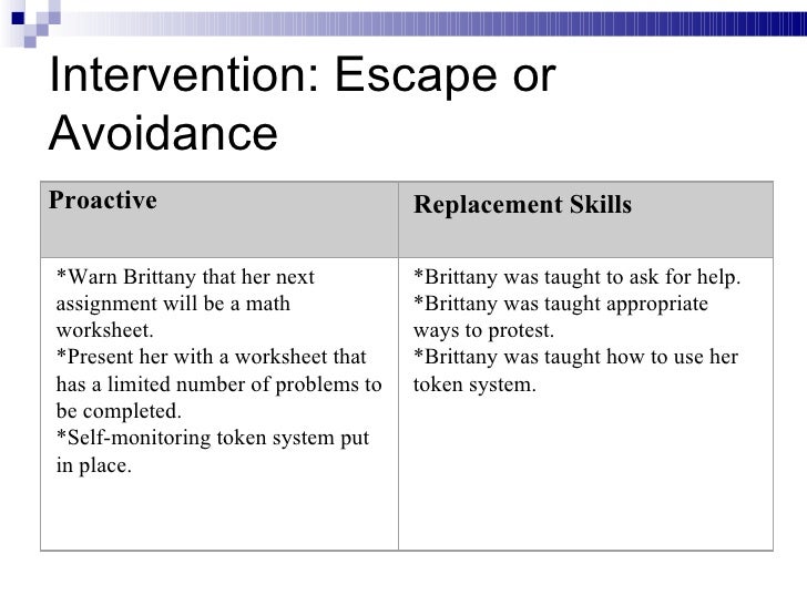 Understanding Behavior