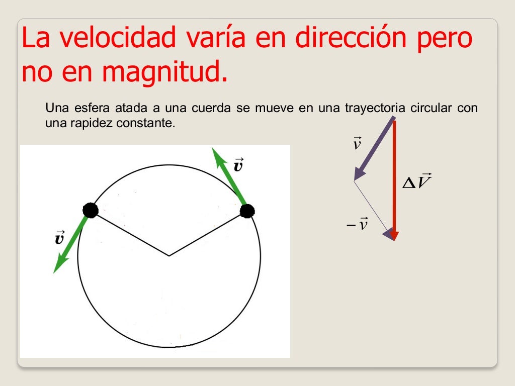 SNNA - Nivelación - Física : Unidad 3 - Variación Velocidad SNNA - Nivelación - Física : Unidad 3 - Variación Velocidad