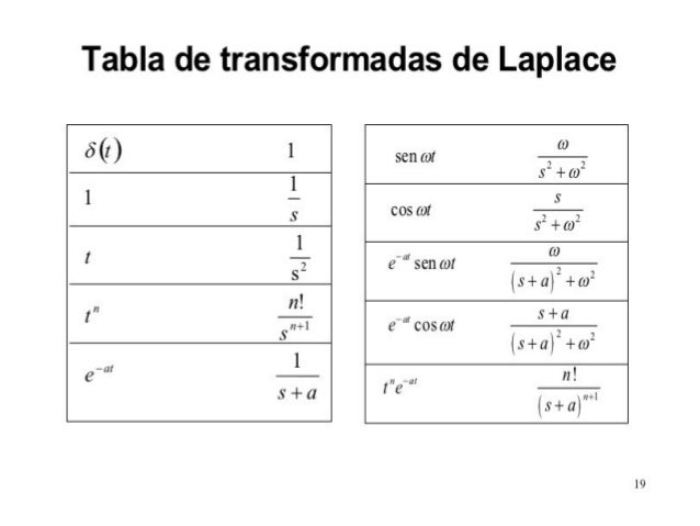 TRANSFORMADA DE LAPLACE PARA CIRCUITOS ELÉCTRICOS