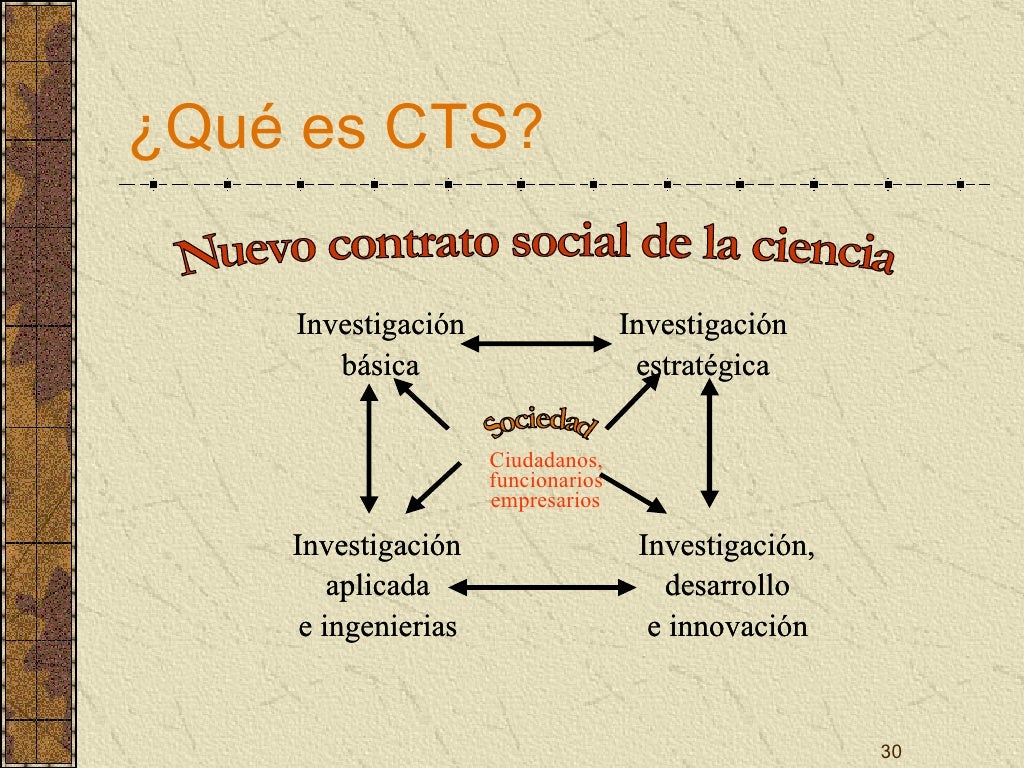 Movimiento CTS