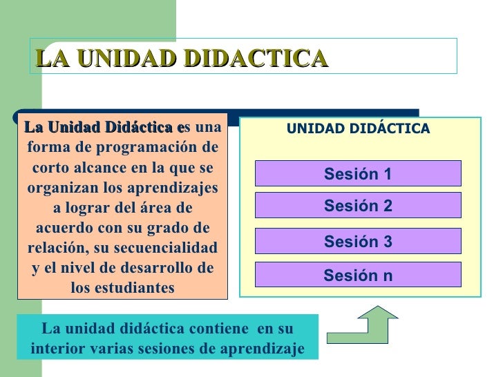 Unidades didácticas