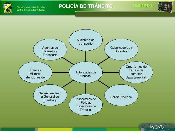 SEÑALES DE TRANSITO EN MAPA CONCEPTUAL - Imagui