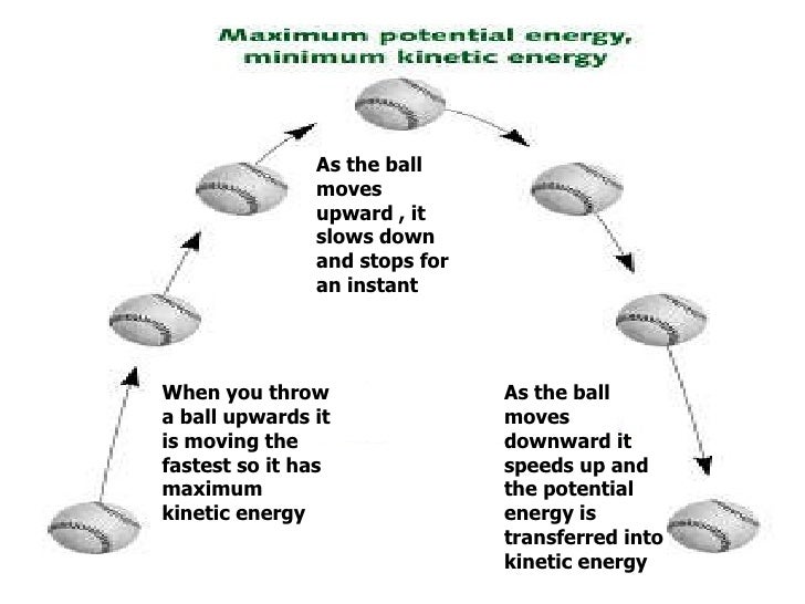Kinetic and potential energy