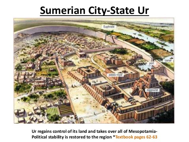 Sumerian City States