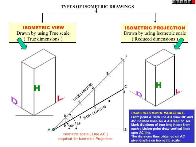 Unit 6 Isometric Views unit-6-isometric-views