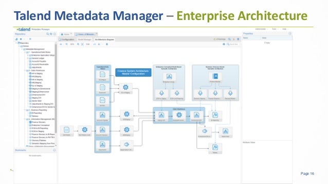 Unleashing The Value Of Metadata With Talend