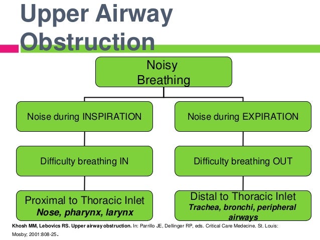 Upper airway obstruction