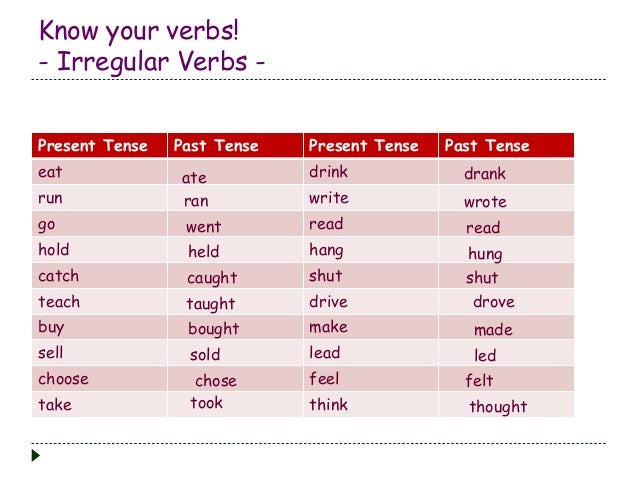 Hold Past Tense hold-past-tense