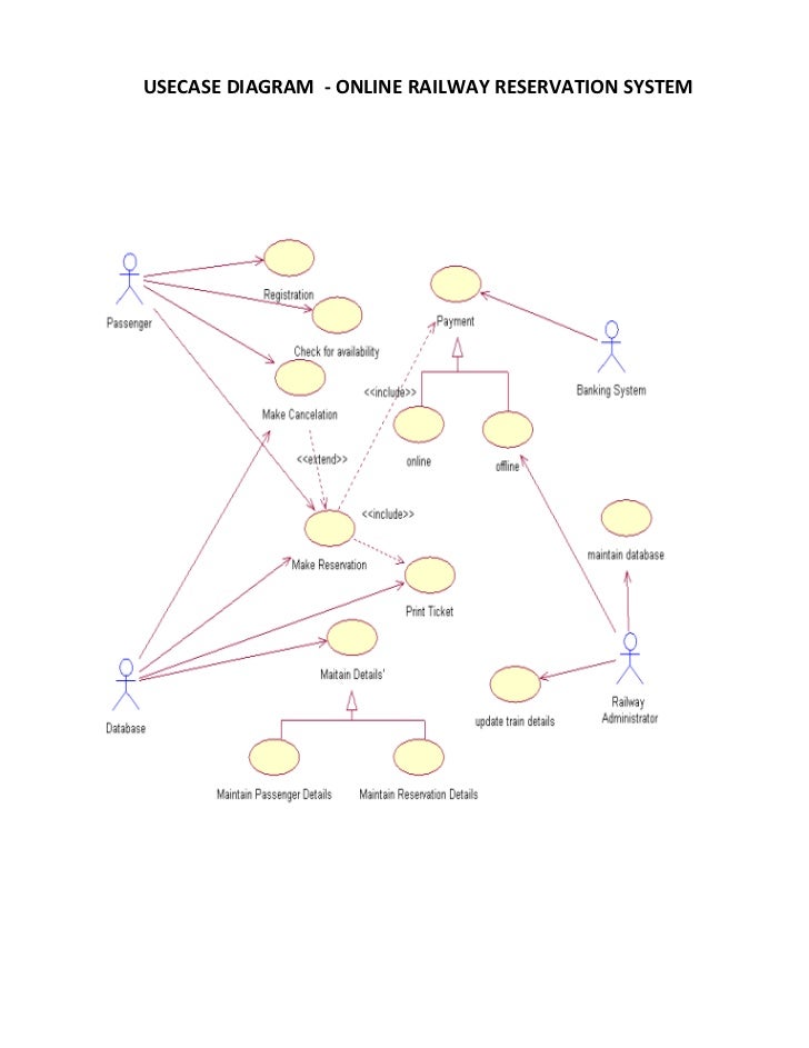 Usecase diagram railway reservation system Usecase diagram railway reservation system