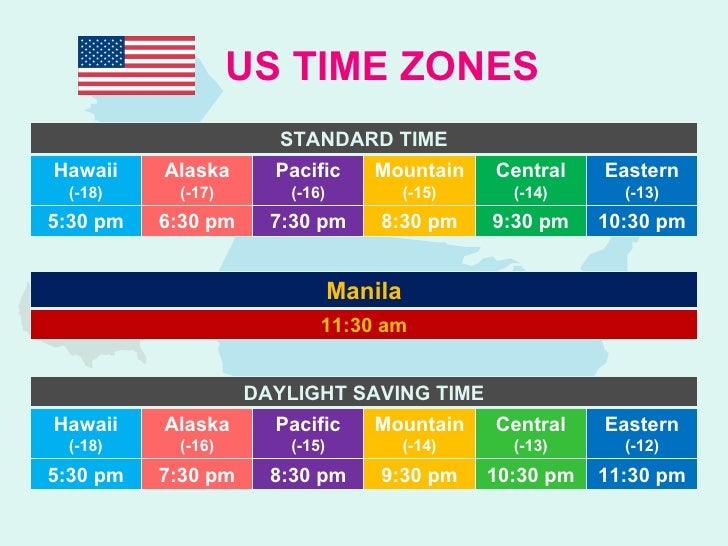 US Time Zones US Time Zones