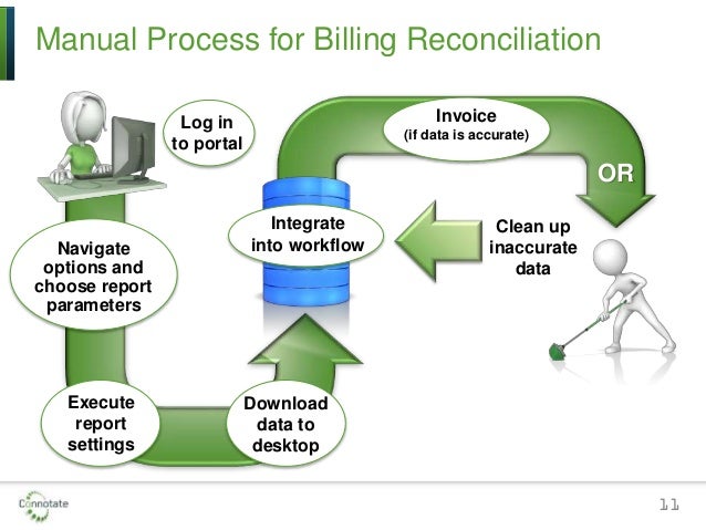 Three Steps To Accelerating Your Billing Reconciliation Process In On…