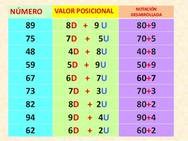 Valor posicional y notación desarrollada 1º