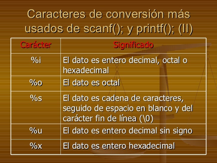 Variables Constantes Y Tipos De Datos En C