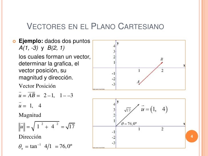 Vectores En El Plano Cartesiano Magnitud Y Direccion – Eroppa Vectores En El Plano Cartesiano Magnitud Y Direccion – Eroppa