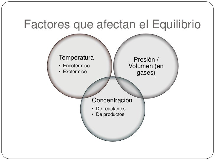 Factores Que Influyen En Una Reaccion Quimica Images