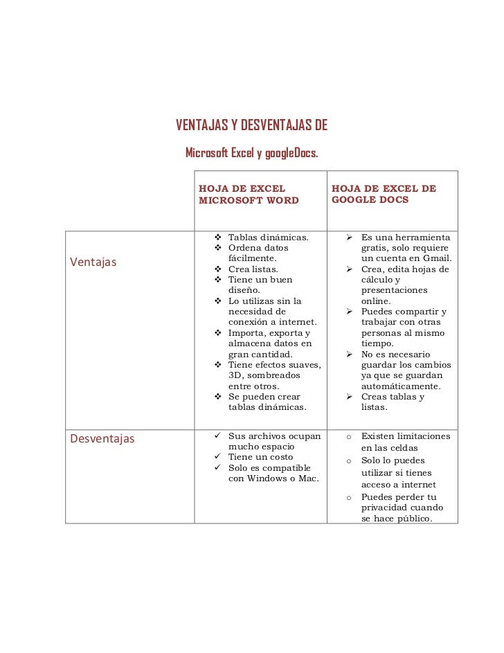Ventajas Y Deventajas Word Y Excel Ventajas Desventajas Word Posee Un ... Ventajas Y Deventajas Word Y Excel Ventajas Desventajas Word Posee Un ...