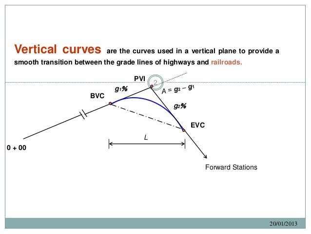 Vertical Curves (Part 1)