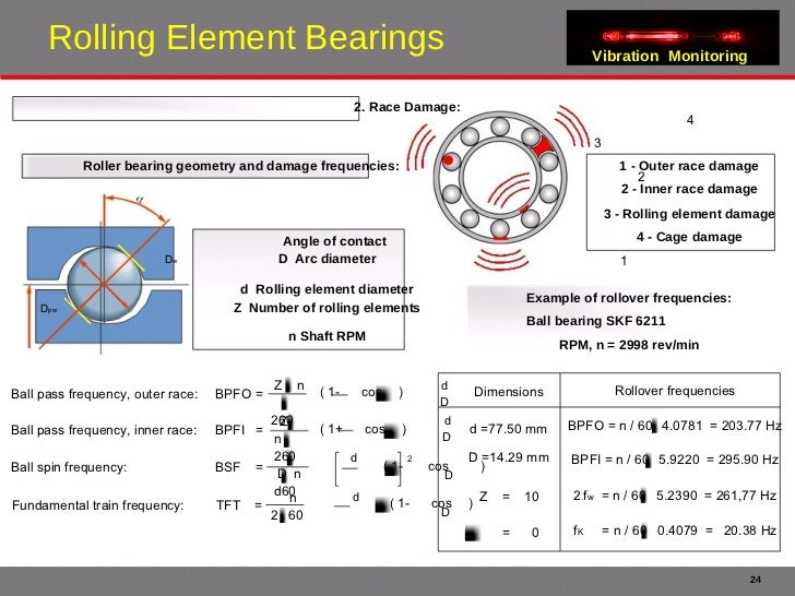 Vibration Monitoring