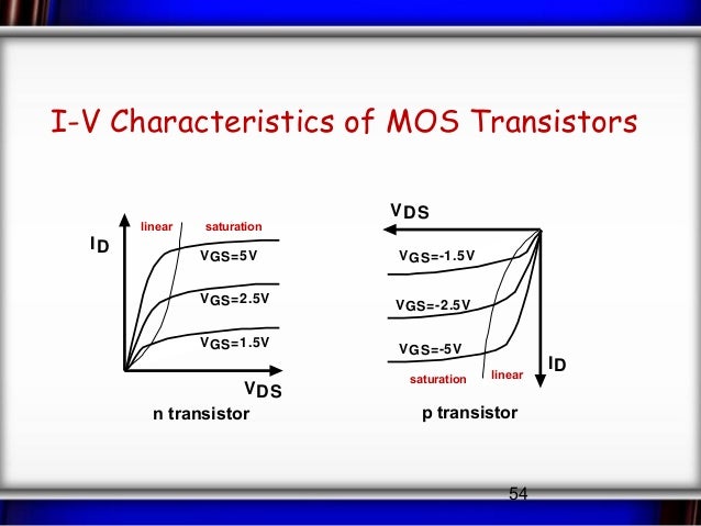 Vlsi design mosfet