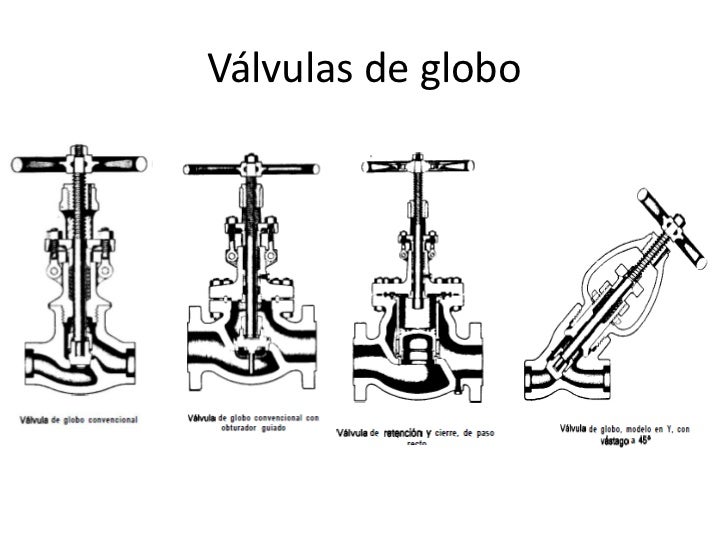 Válvula de globo