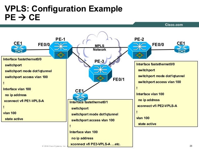 CISCO Virtual Private LAN Service (VPLS) Technical Deployment Overview
