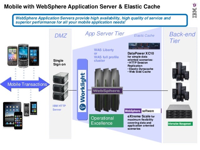 Ibm Websphere Application Server