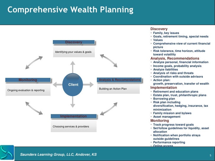 Jacobs Project Management Company Comprehensive Wealth Management Jacobs Project Management Company Comprehensive Wealth Management