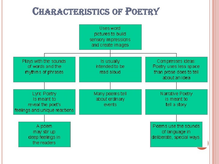 What is poetry??