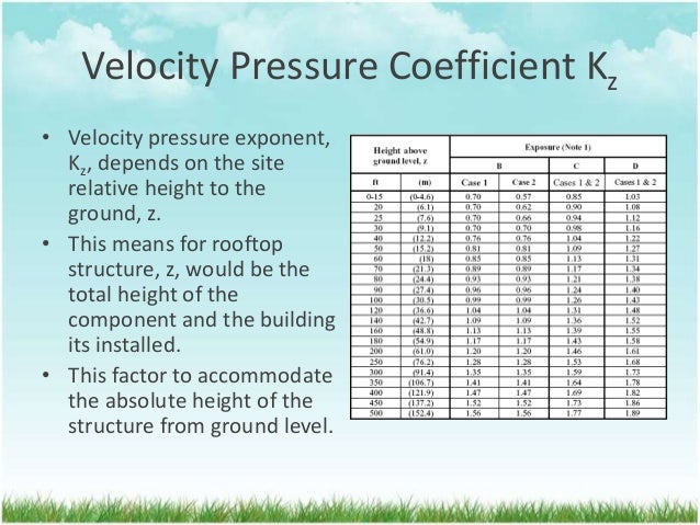 Wind loads calculation Wind loads calculation