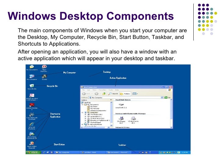 What Are The Components Of Windows Desktop Explain at Carlos Snyder blog