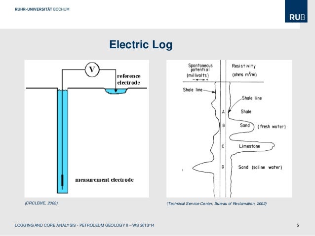 Well logging analysis: methods and interpretation