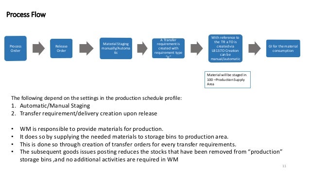 Wm Pp Interface 