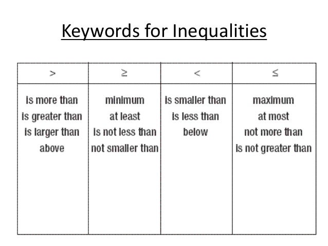 Word Problem Inequalities Word Problem Inequalities