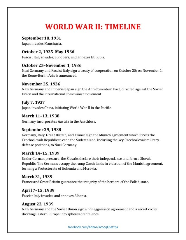 World War 2 Timeline Battles