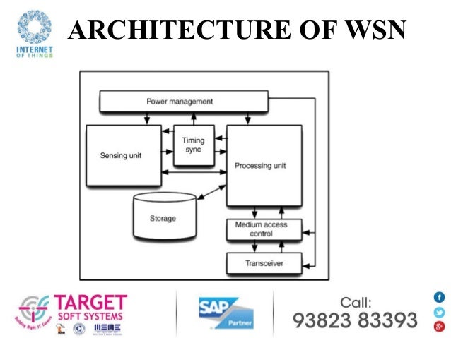 WSN IN IOT