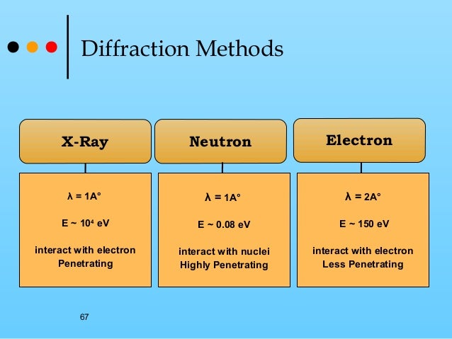 X Ray Diff Lecture 3