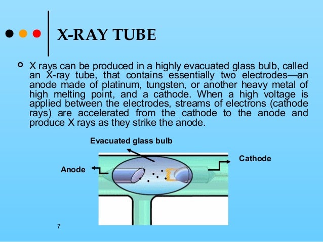 X Ray Diff Lecture 3