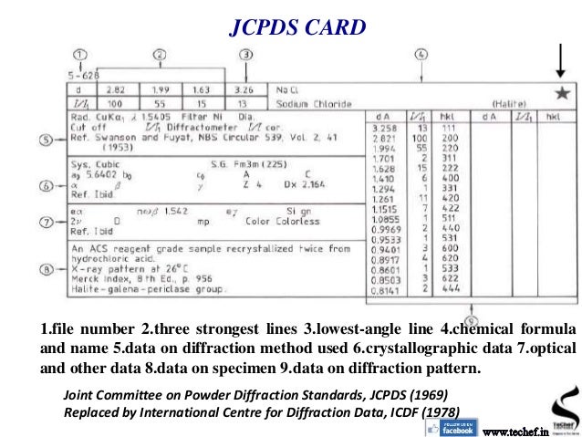 XRD principle and application
