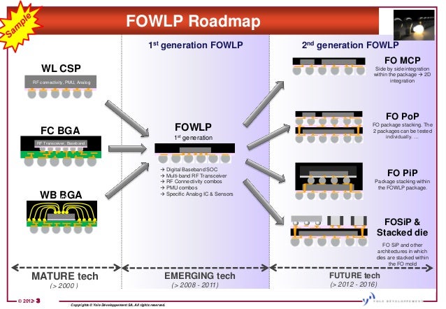 FOWLP Patent Analysis 2012 Report by Yole Developpement