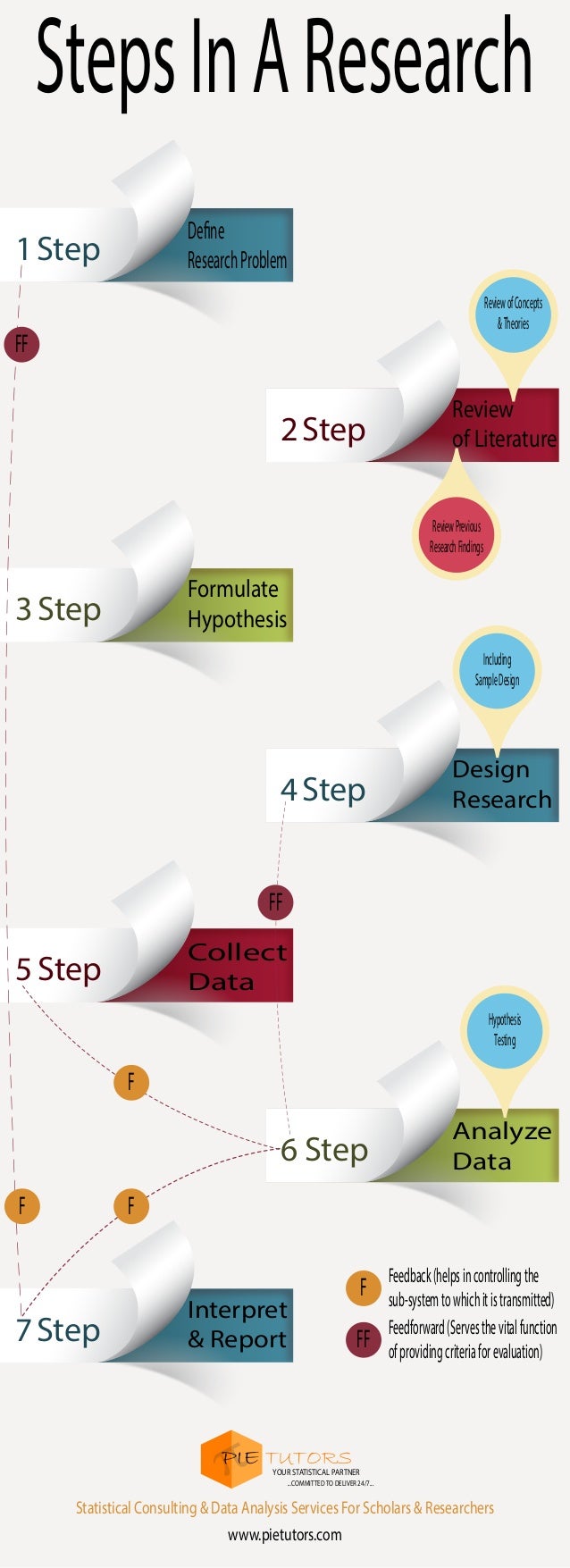 Steps In A Survey steps-in-a-survey