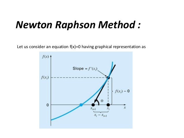 newton raphson method